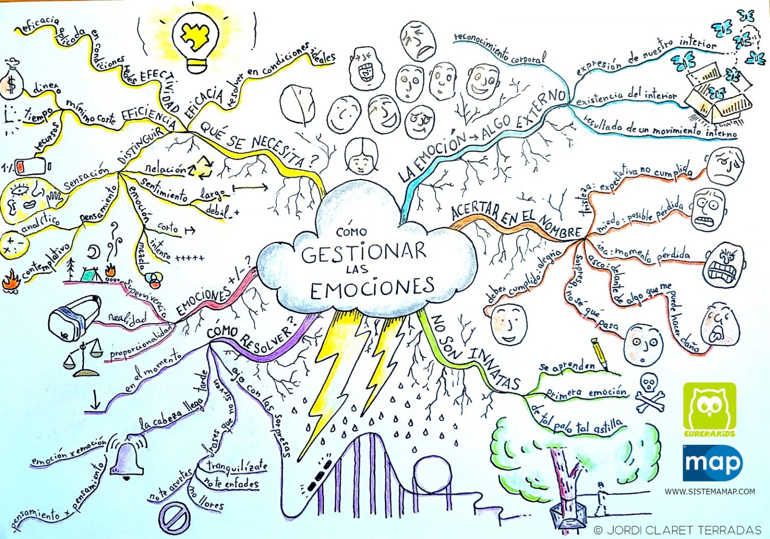 «Aprender a gestionar las emociones» con Jordi Claret – Map